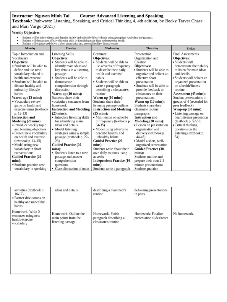 Weekly Lesson Plan - Full - Template | PDF | Reading Comprehension | Behavior Modification