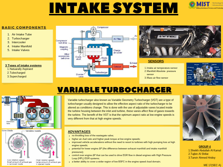 Poster Group 4 (Intake) | PDF | Turbocharger | Vehicle Parts