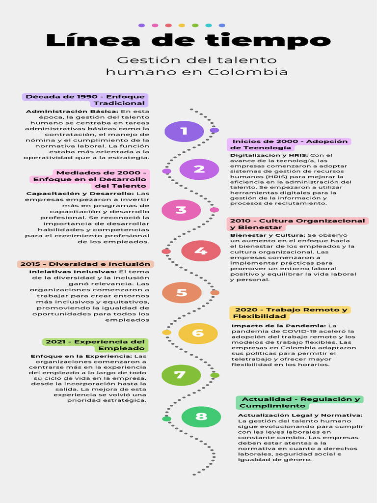 Infografía Cronológica Línea de Tiempo Timeline Sencillo Moderno Multicolor | PDF | Gestión del ...