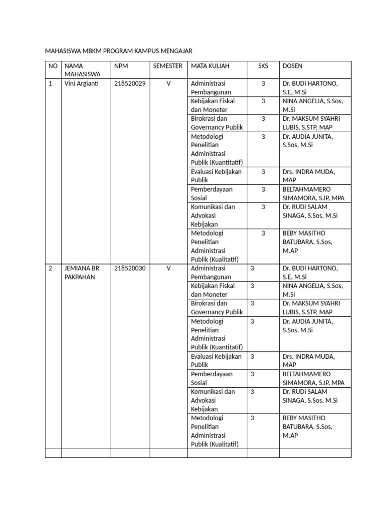 Data Mahasiswa MBKM | PDF