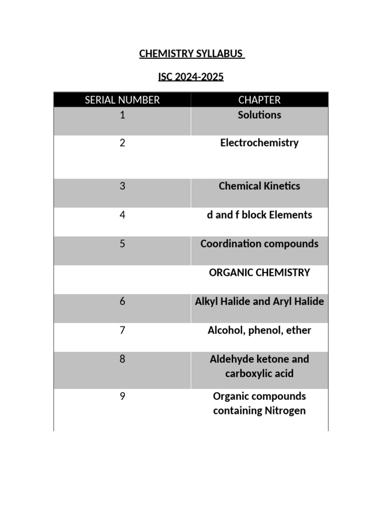 Chemistry Syllabus | PDF