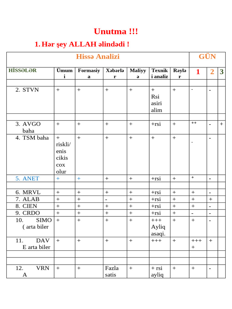 Hissə Analizi | PDF