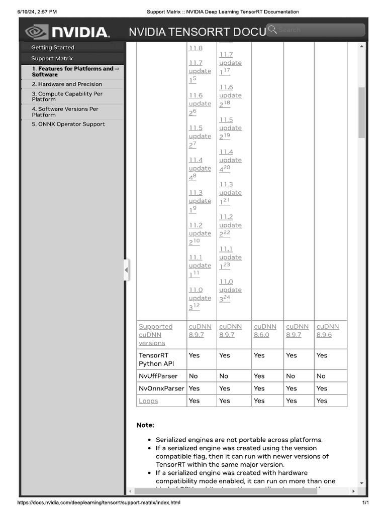 NVIDIA Deep Learning TensorRT CuDNN cuda | PDF