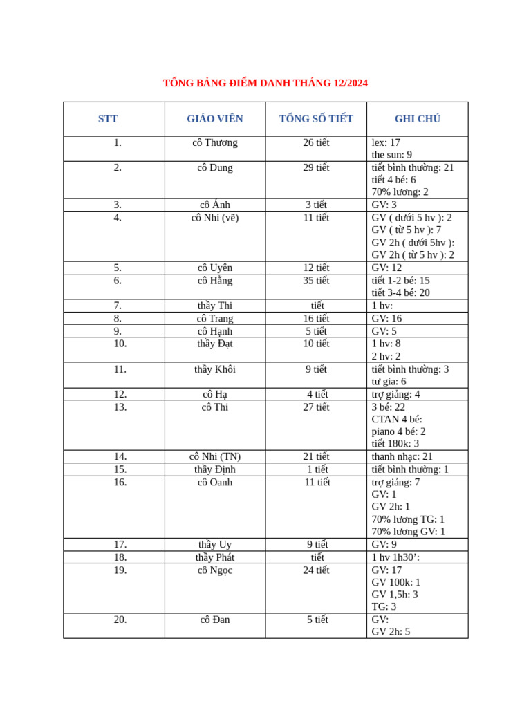Bang Diem Danh | PDF