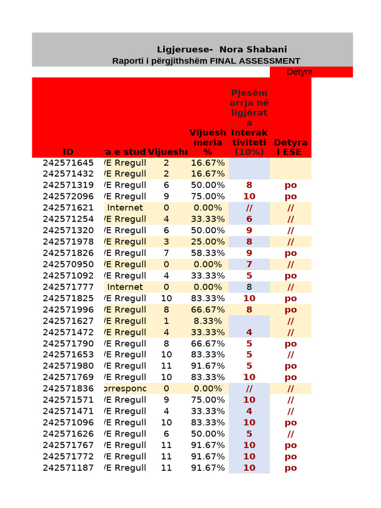 Rezultati për student të rregullt Moduli Bazat e praktikës së bazuar në fakte. Janar, 2025 2 | PDF