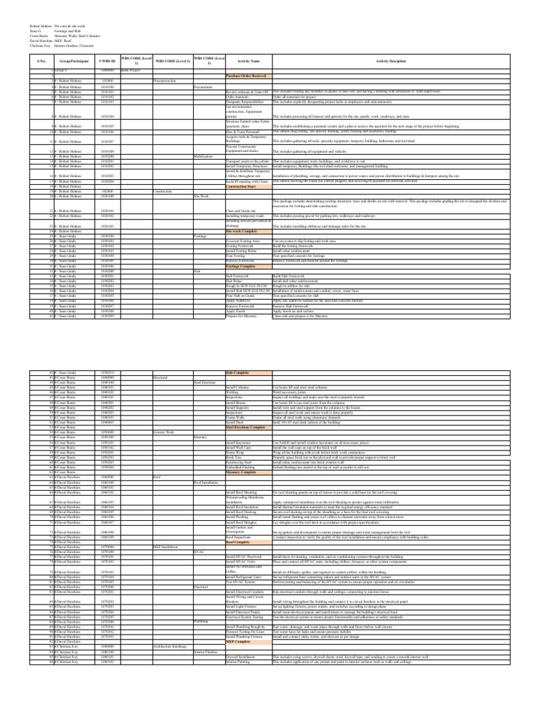 Project Lab 1 Grade 100 Sample Work | PDF | Duct (Flow) | Roof