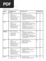 Burke-Fahn-Marsden Dystonia Rating Scale | PDF | Dystonia | Nervous System