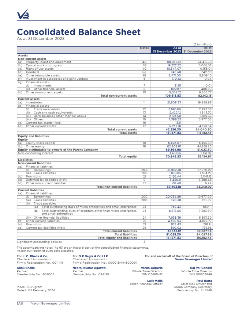 Varun Assignement Varun Beverages | PDF | Equity (Finance) | Expense