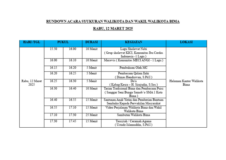 Rundown Acara Syukuran Walikota Dan Wakil Walikota Bima | PDF