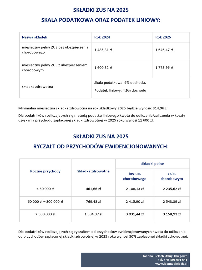 Zus 2025 | PDF