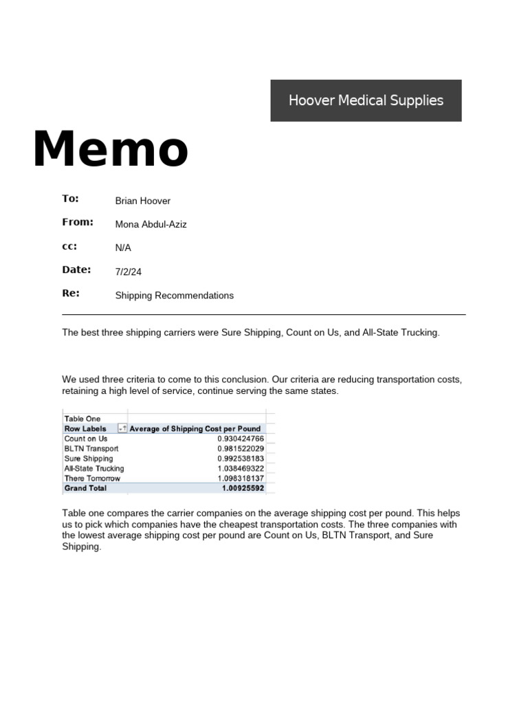 Assignment 2 Memo | PDF
