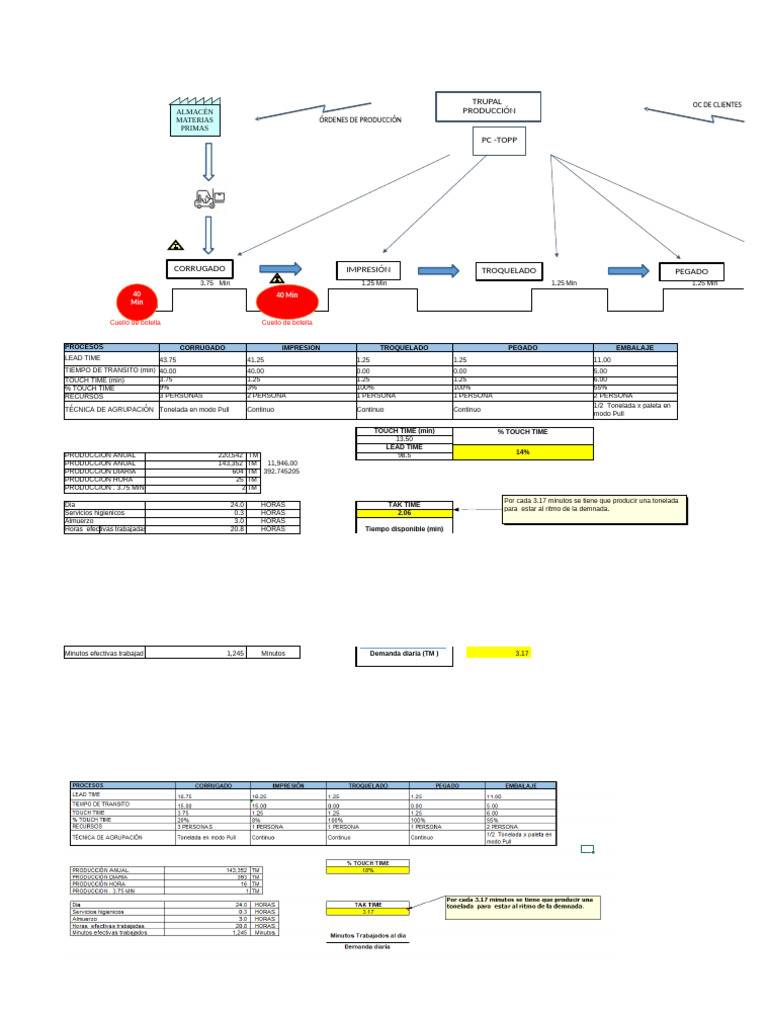 VSM (corregido) (1) | PDF