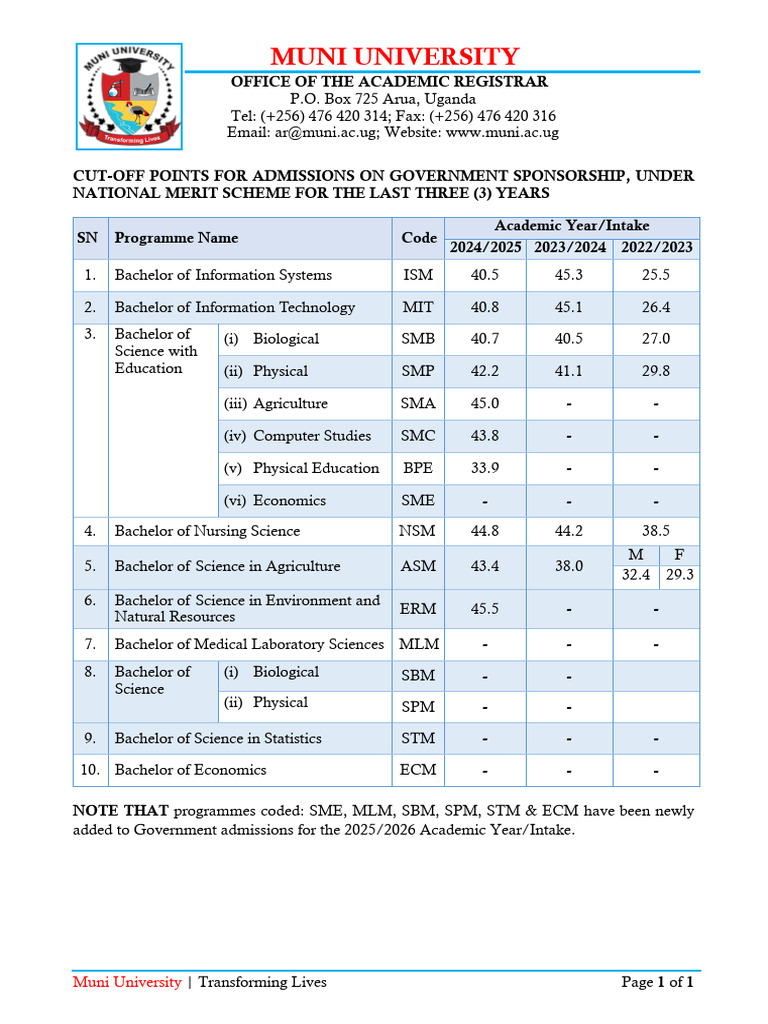 Muni University - Cut-Off Points For Government Admissions, For The ...