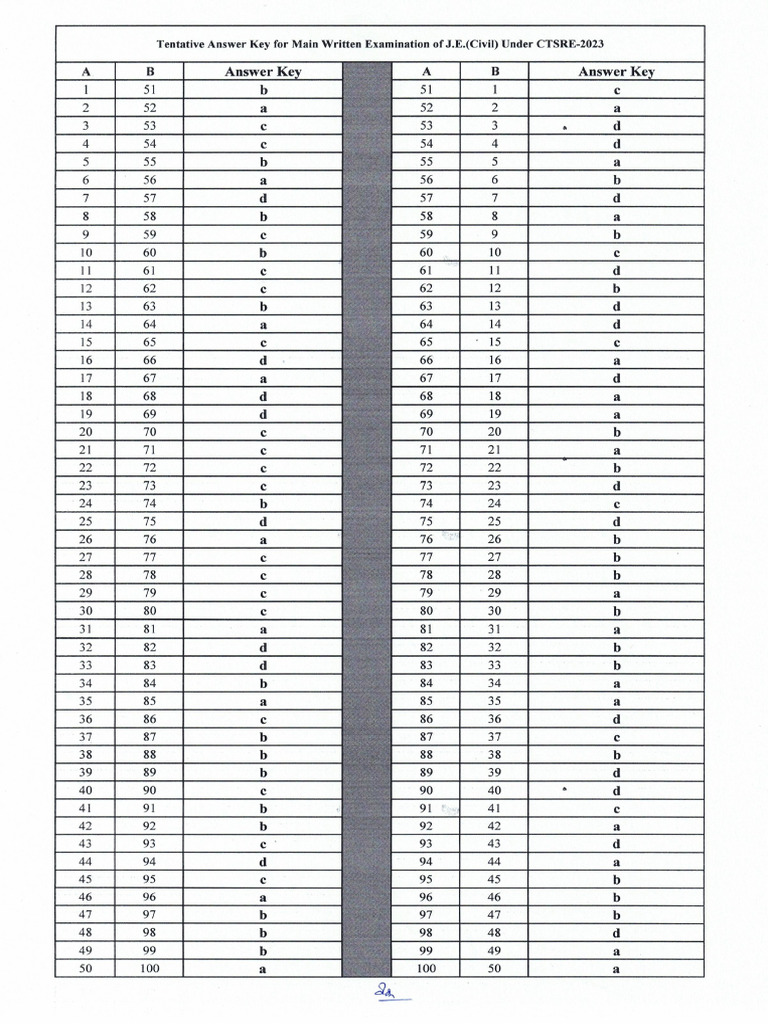 Examination Answer Keys | PDF