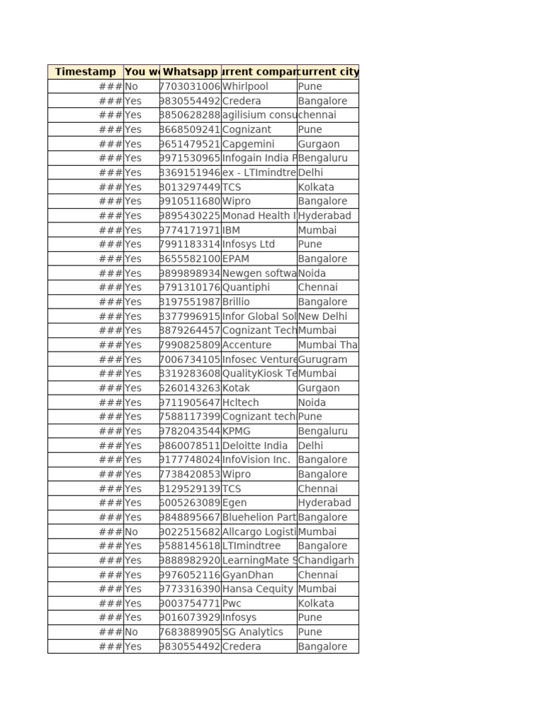 Members List - IT Sector Group | PDF | Business