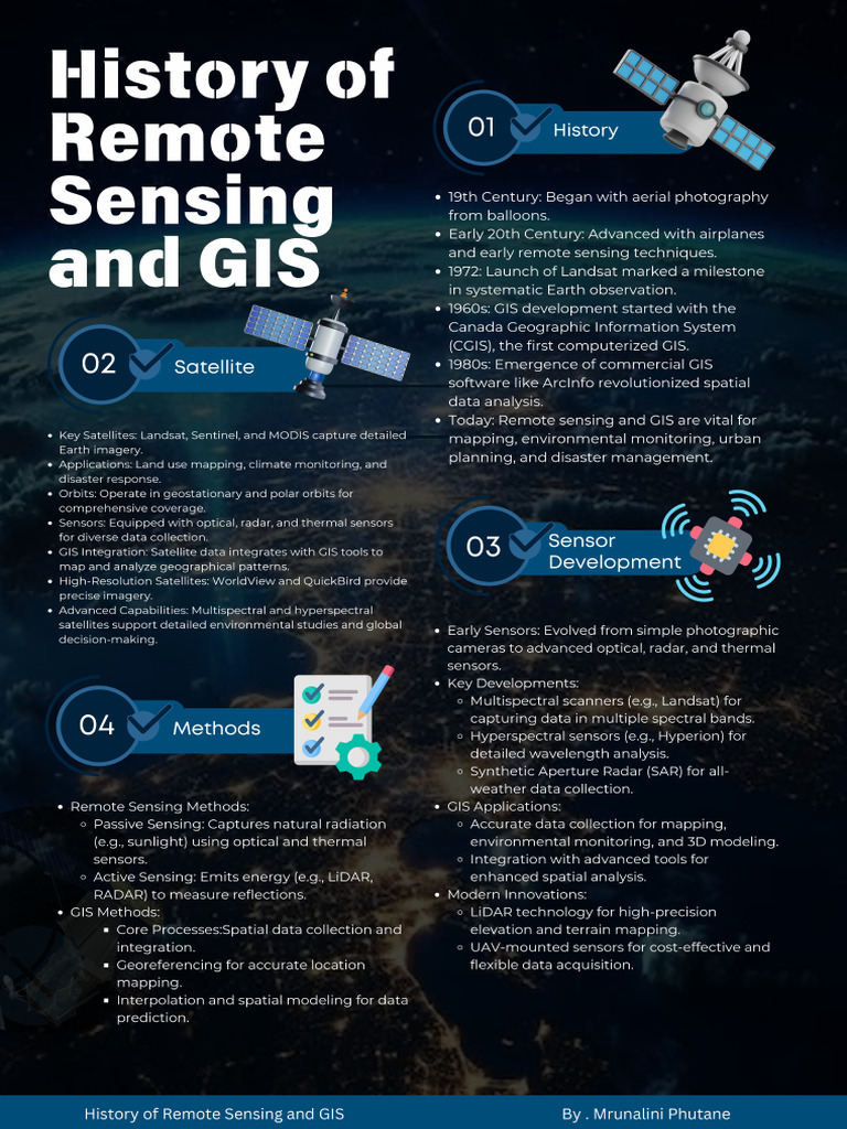 Remote Sensing Began in The 19th Century With Aerial Photography From ...