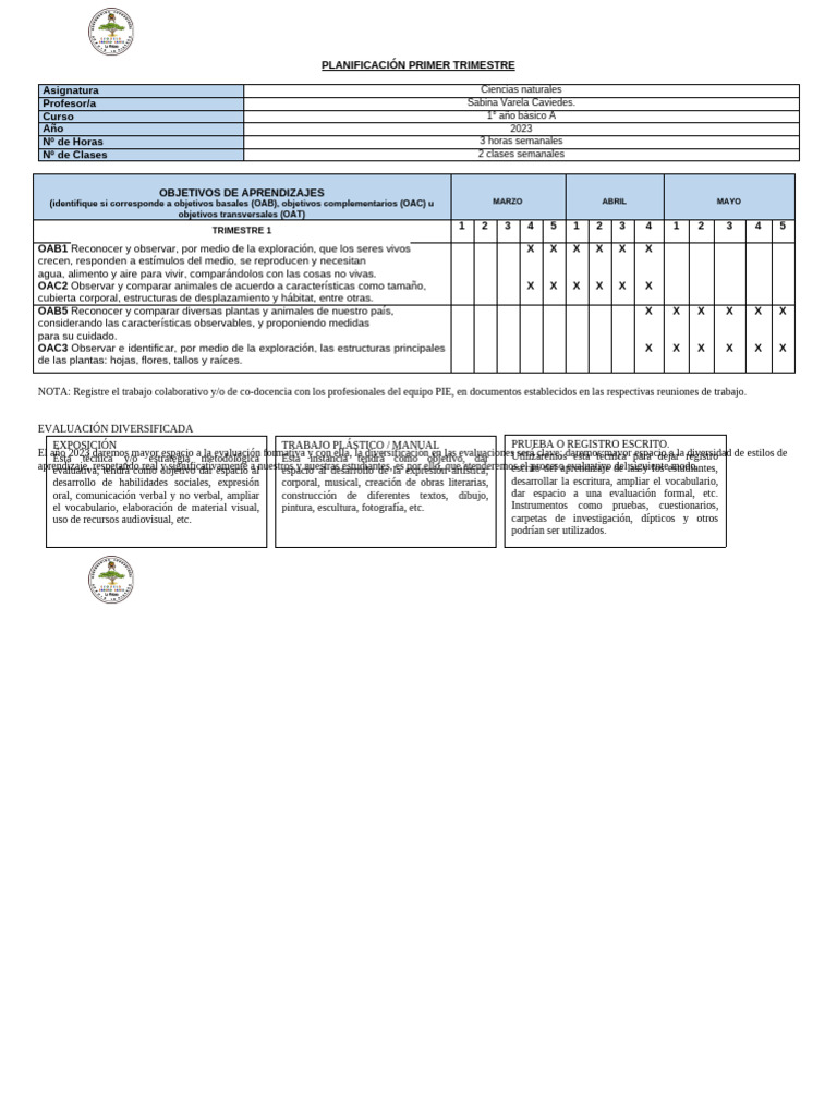 Plan Ciencias 1° Tri1 2023 | PDF | Aprendizaje