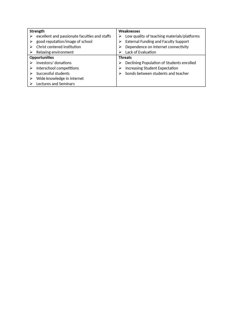 School SWOT Analysis: Strengths & Weaknesses | PDF