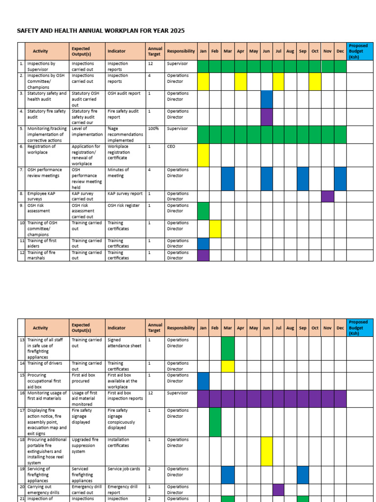 Model OSH Annual Workplan. 2025 | PDF | Fire Safety | Safety