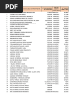 Programacion Emo 2025 Plazo Fijo Nombrado | PDF
