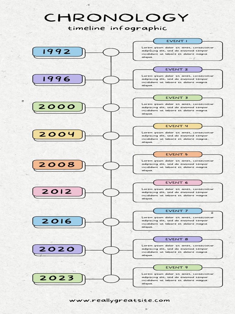 Pink and Green Colorful Shapes Chronology Timeline Infographic PDF | PDF