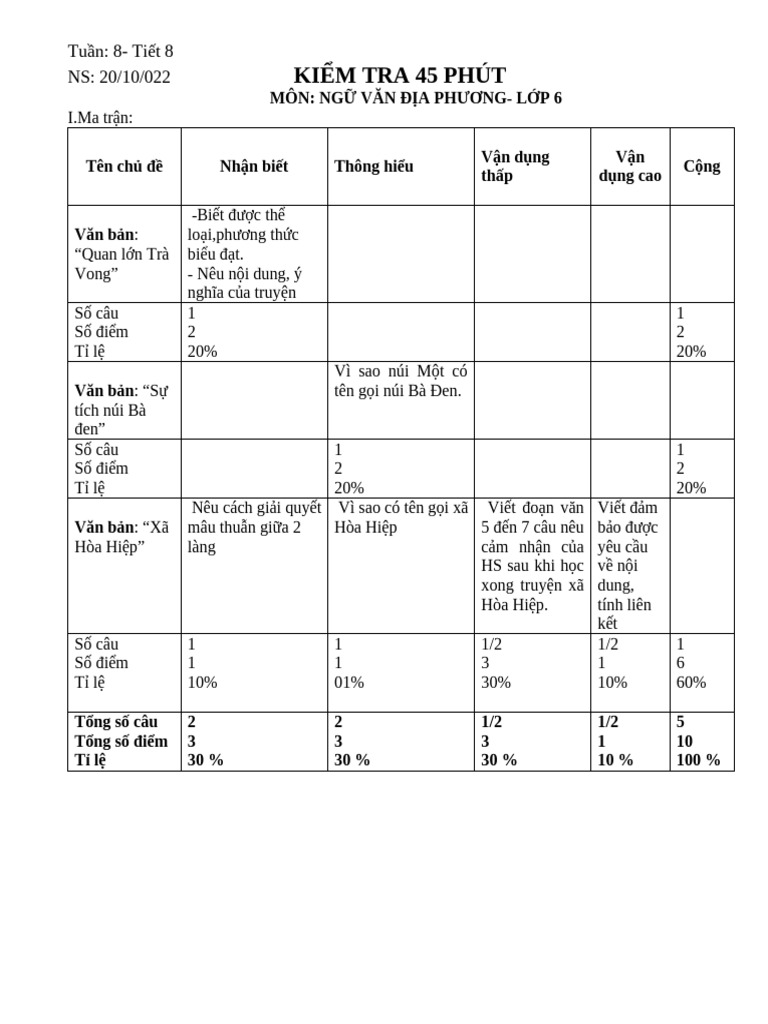 VĂN 6 ĐP- TUẦN 8- TIẾT 8 -KIỂM TRA 45P | PDF
