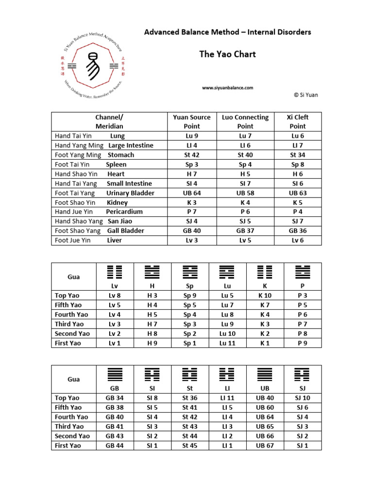 Handouts Yao-Chart | PDF | Animal Anatomy | Digestive System