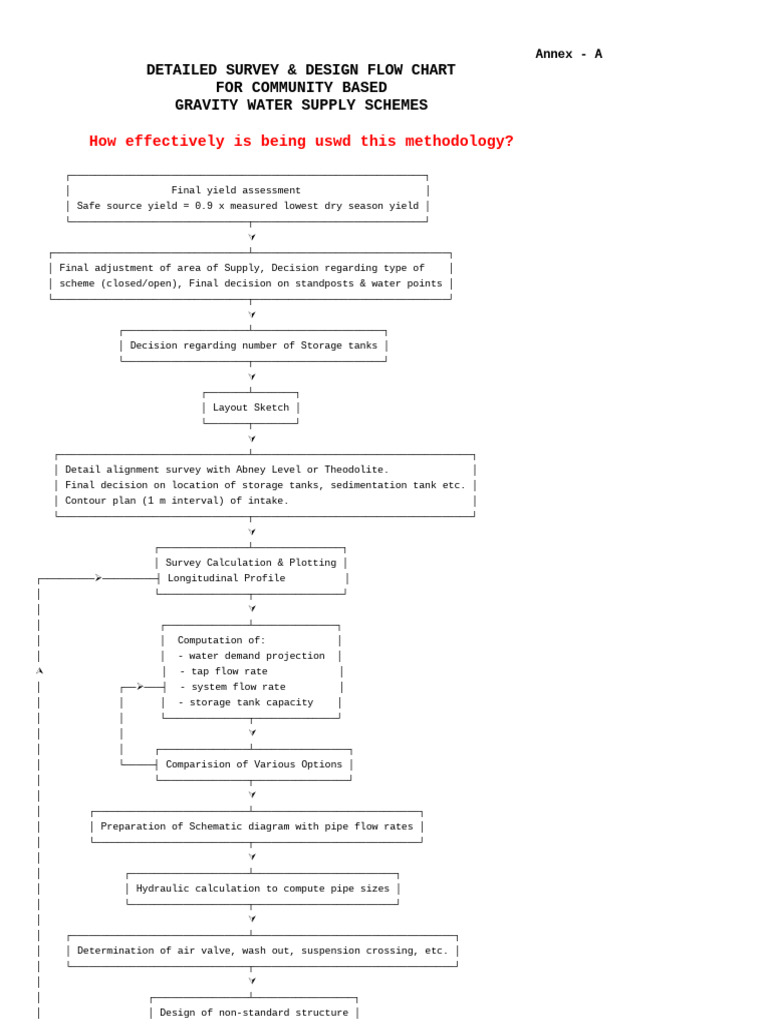 ANNEX-A (DETAILED SURVEY & DESIGN FLOW CHART For Survey & Design of ...