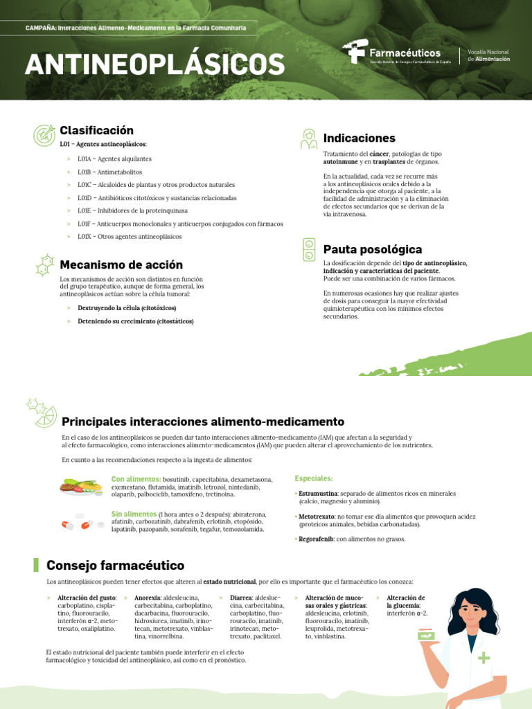 Ficha Farmaceuticos IAM Antineoplásicos | PDF | Drogas | Medicina CLINICA