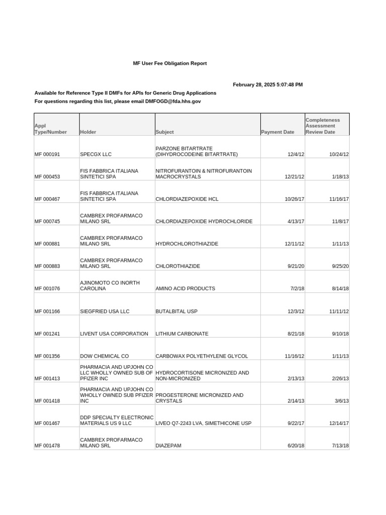 MF User Fee Obligation Report 2025 | PDF | Drugs