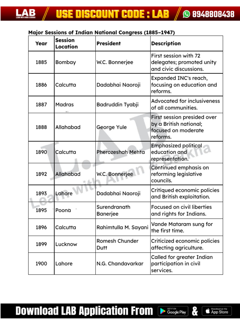 Agaz Sessions of The Congress | PDF | Indian National Congress ...