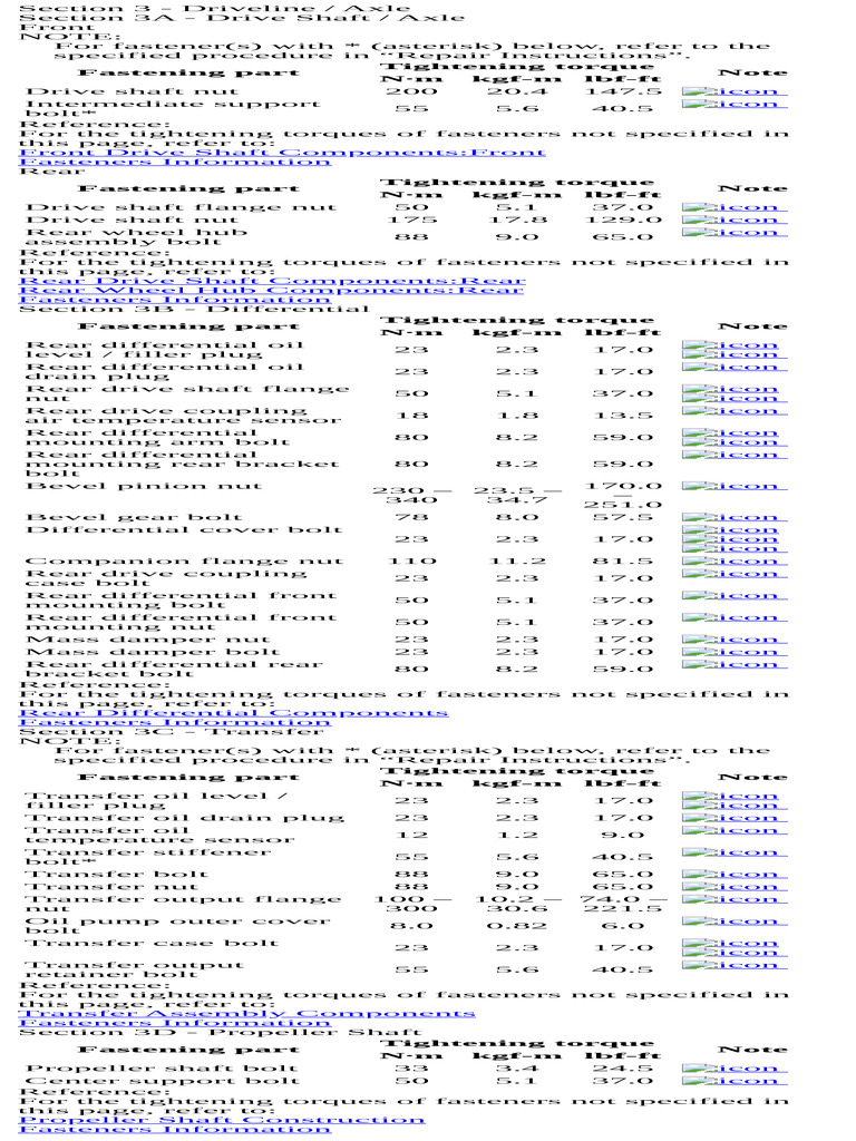 Driveline Axle Fastening Torque Specs | PDF | Axle | Manufactured Goods