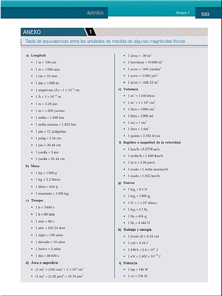 Tablas de Unidades y Magnitudes Físicas | PDF