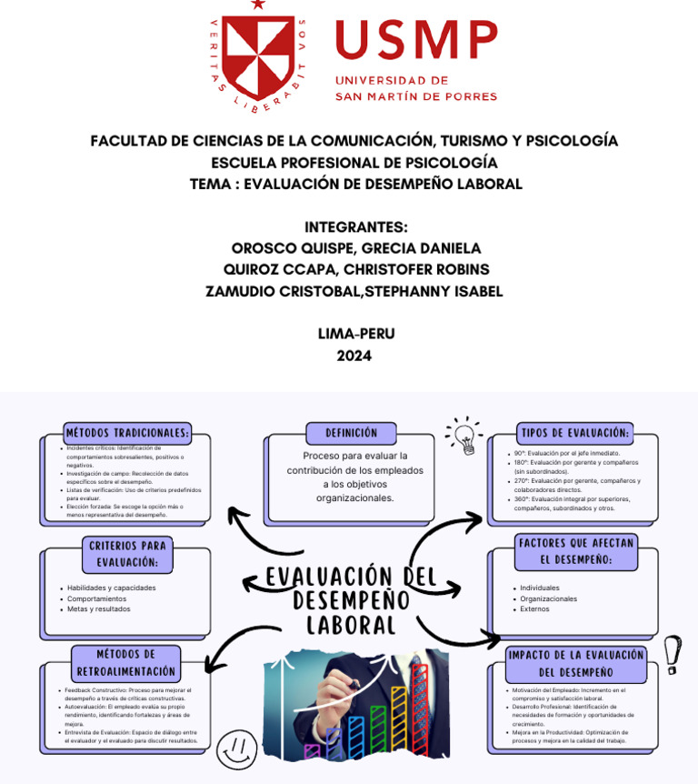 GRUPO 03 EVALUACION POR DESEMPEÑO | PDF | Sicología | Conceptos psicologicos