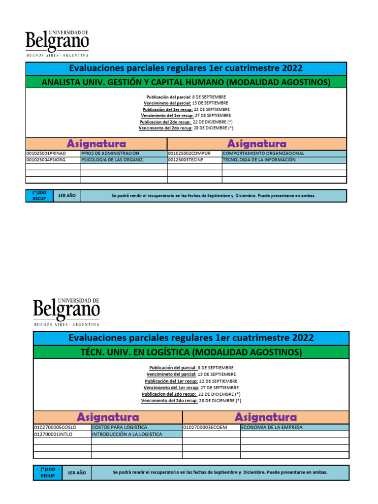 Parciales 1° Semestre Agos | PDF | Industrias de servicio | Negocios económicos
