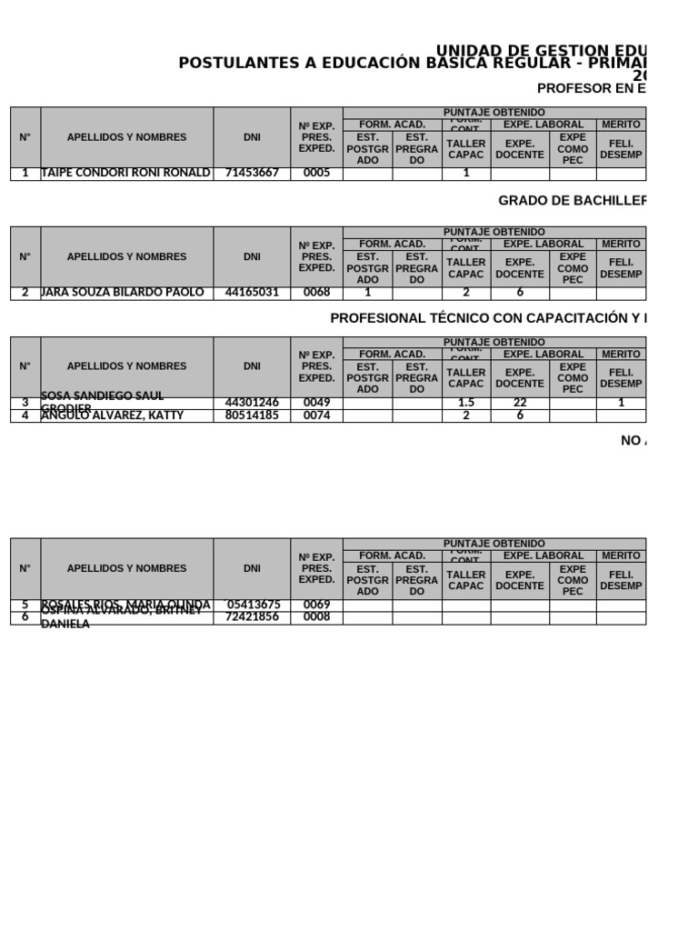 Ebr Primaria Area Curricular Educacion Fisica | PDF | Aprendizaje | Cognición