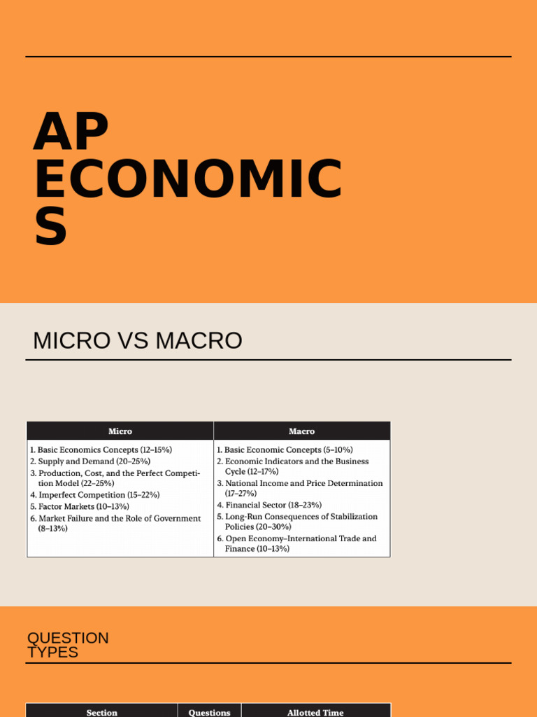 AP Economics | PDF