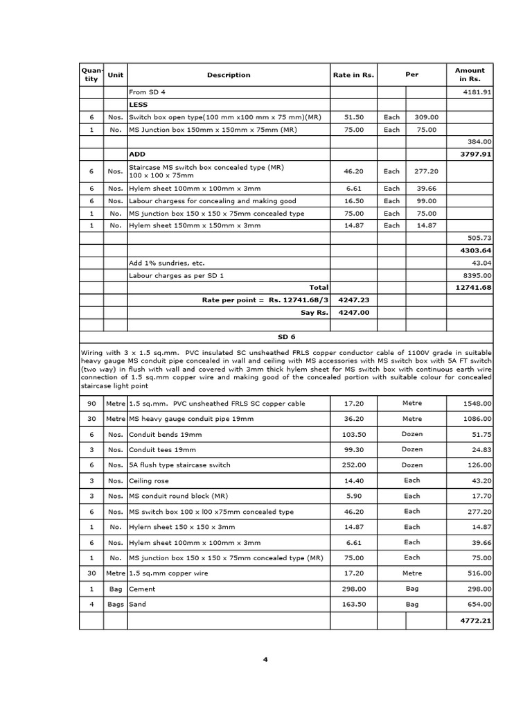 Electrical Wiring Materials List 2024-25 | PDF | Electrical Wiring ...