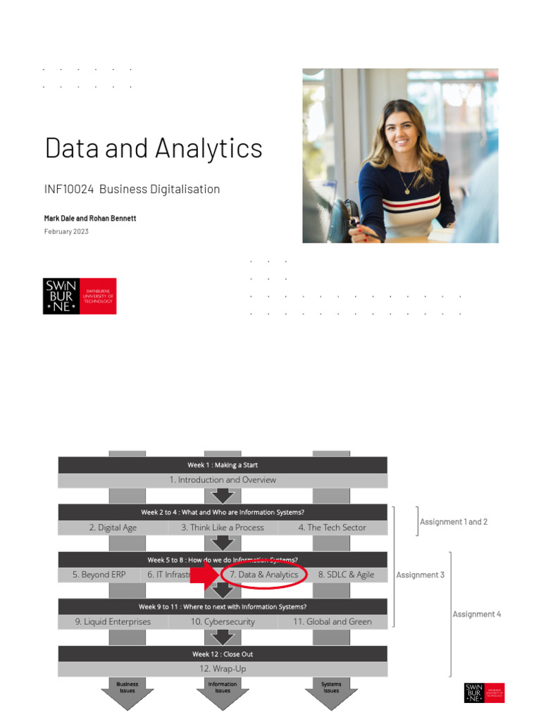 INF10024_2023_WEEKLY SCHEDULE TOPIC 7_Data | PDF | Databases | Data Warehouse