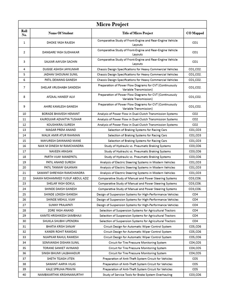 Aen Microproject 24-25 | PDF | Transportation Engineering | Transport