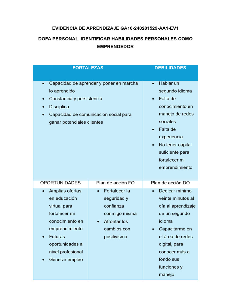 Dofa Personal | PDF | Iniciativa empresarial | Análisis FODA