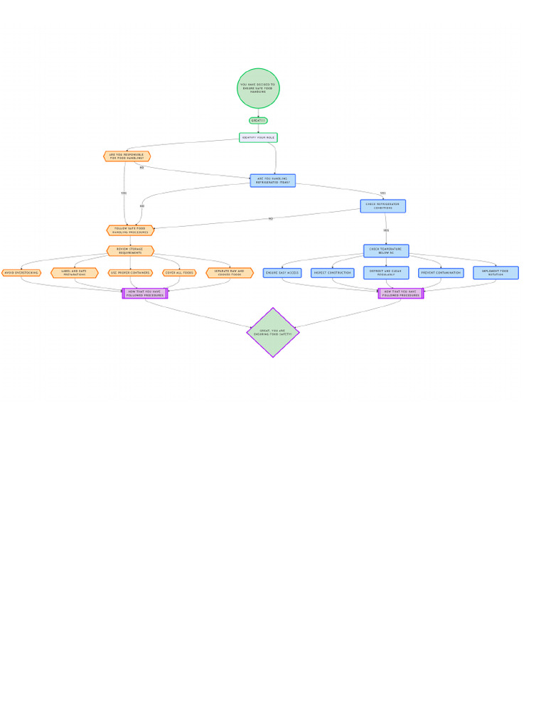 NoteGPT Flowchart 1734972412350 | PDF