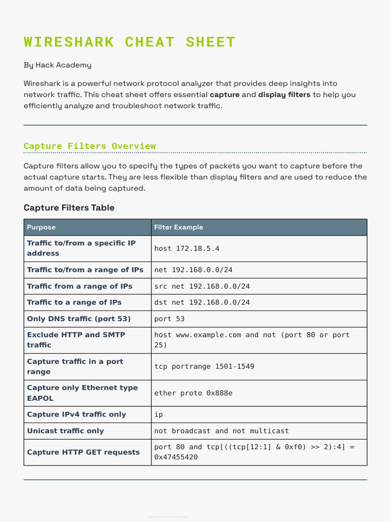 Hack Academy's Wireshark Cheat Sheet ? PDF | PDF | Port (Computer Networking) | Ip Address