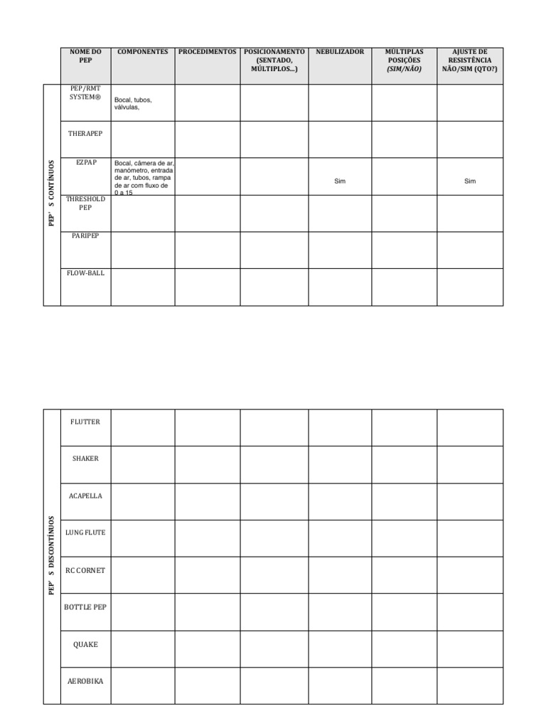 Tabela PEPs - TPC 2025 | PDF