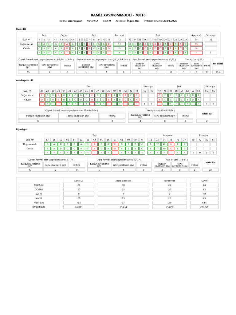NOBEL Cavablar | PDF