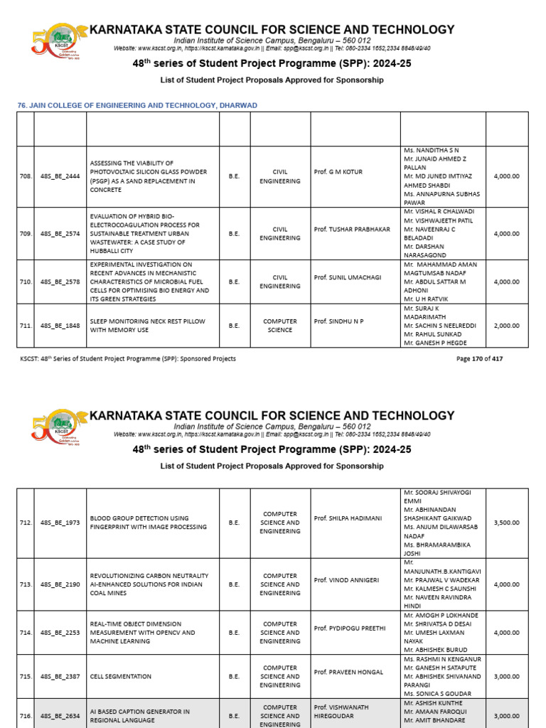 KSCST 48th SPP Approved Projects 2024-25 | PDF