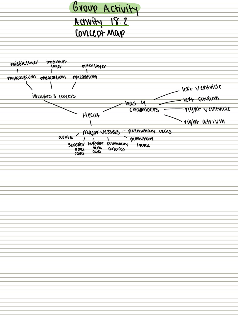 18.2 Concept Map | PDF