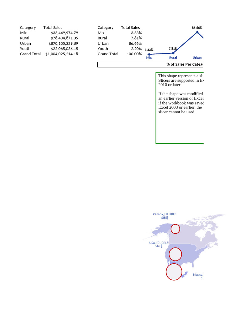 4.1 Sports Goods Dashboard | PDF | Text | Sans Serif Typefaces