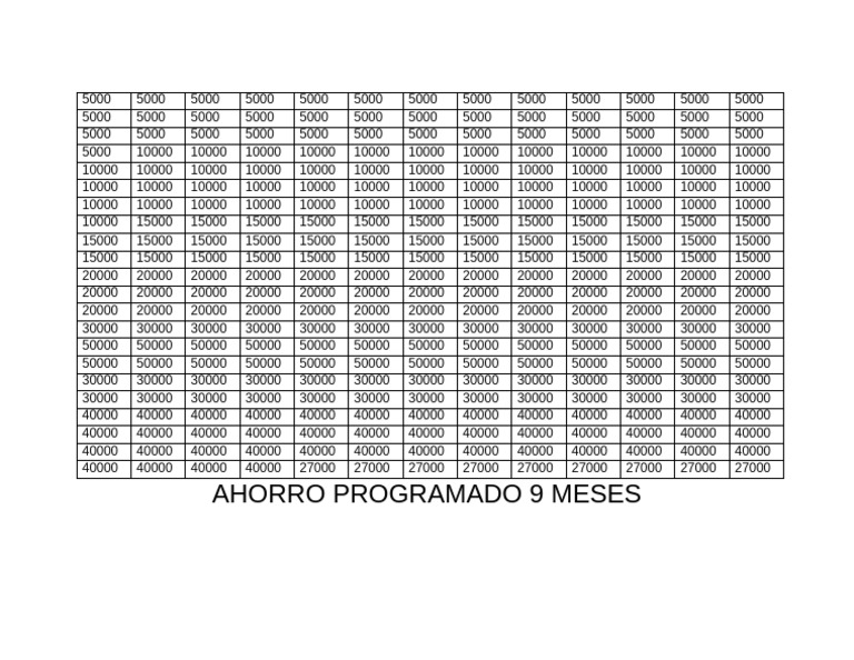 Ahorro Programado | PDF