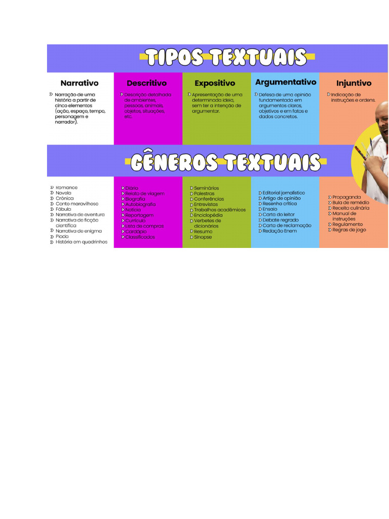 TIPOS TEXTUAIS - GÊNEROS TEXTUAIS (1) | PDF